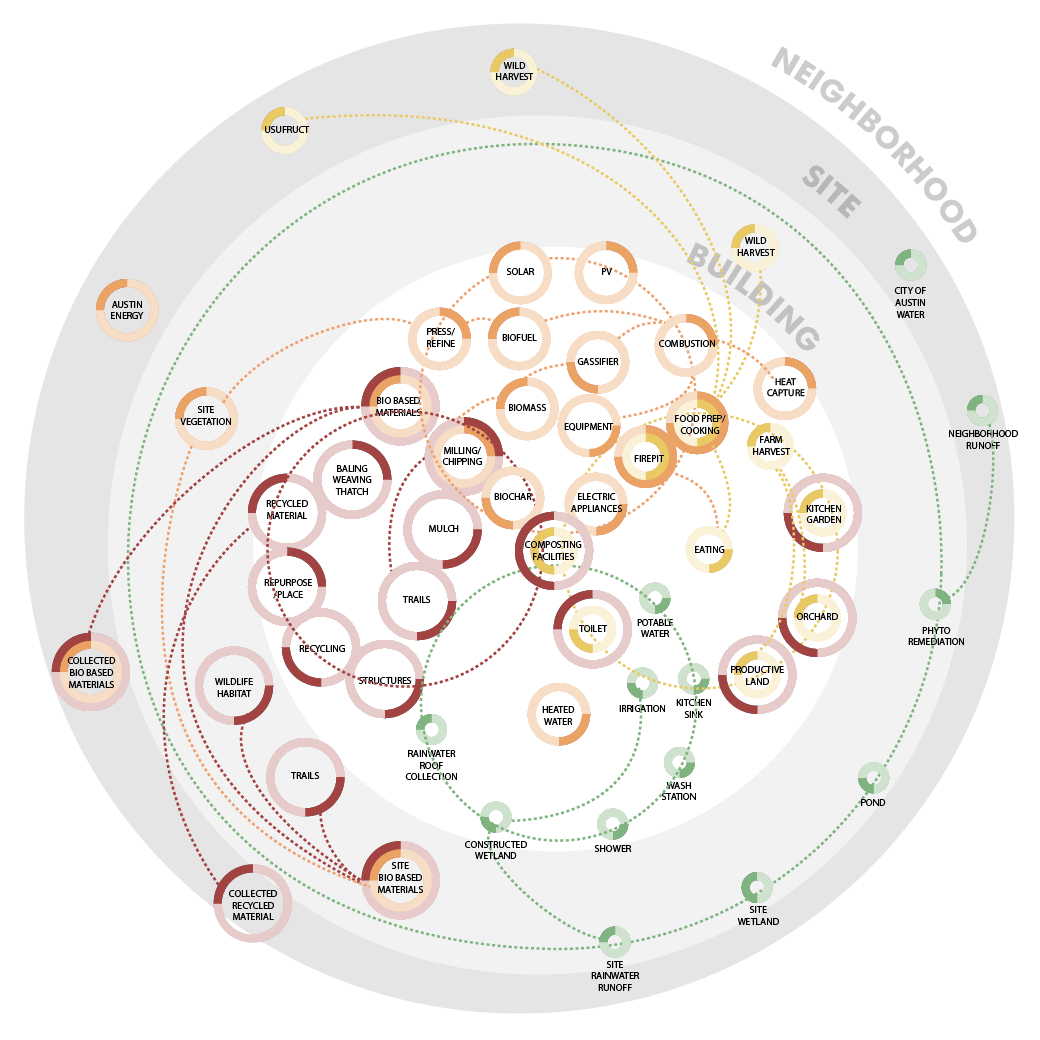 Circle Acres EcoBalance Master Plan - CMPBS