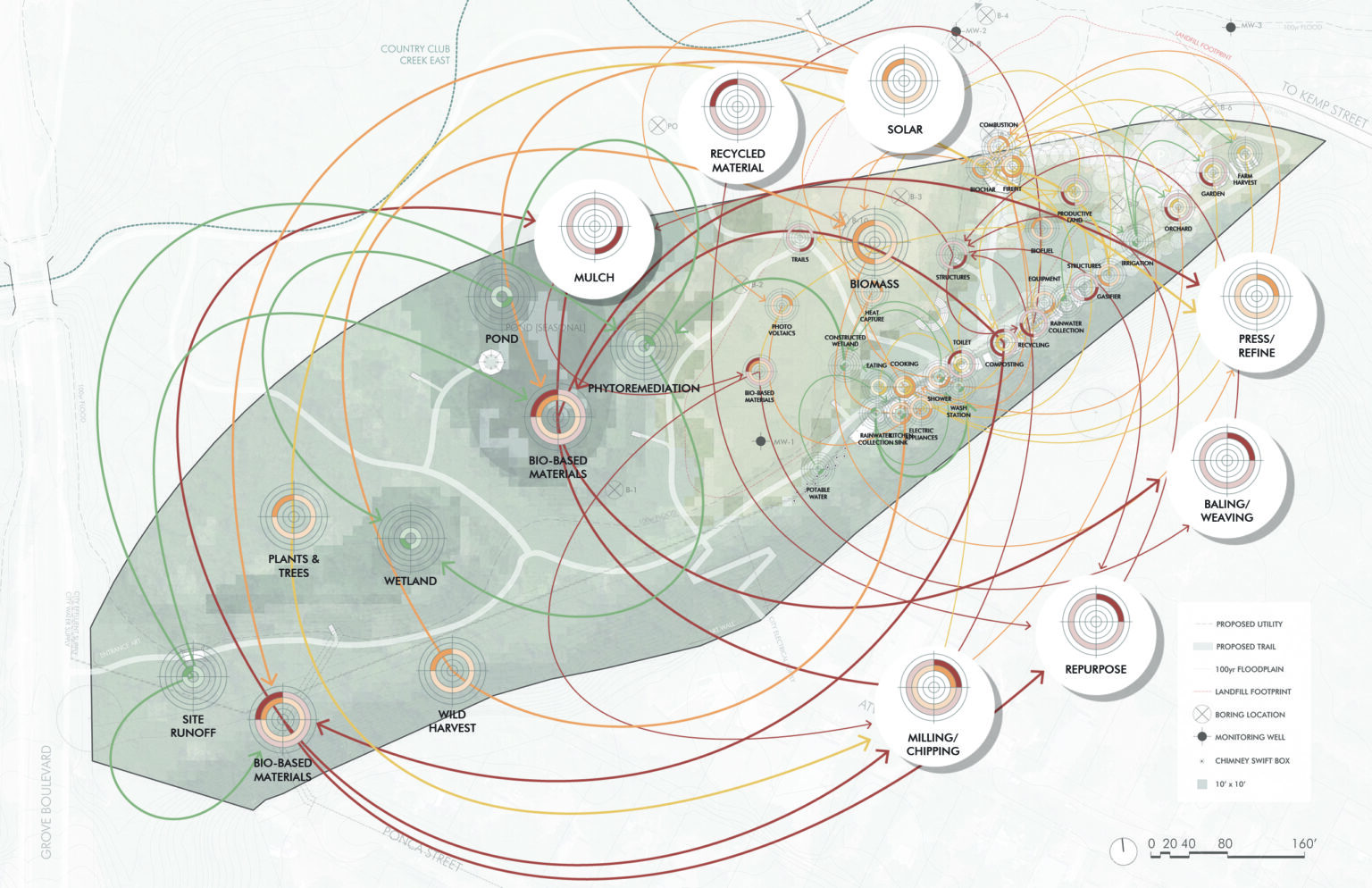 Circle Acres EcoBalance Master Plan - CMPBS