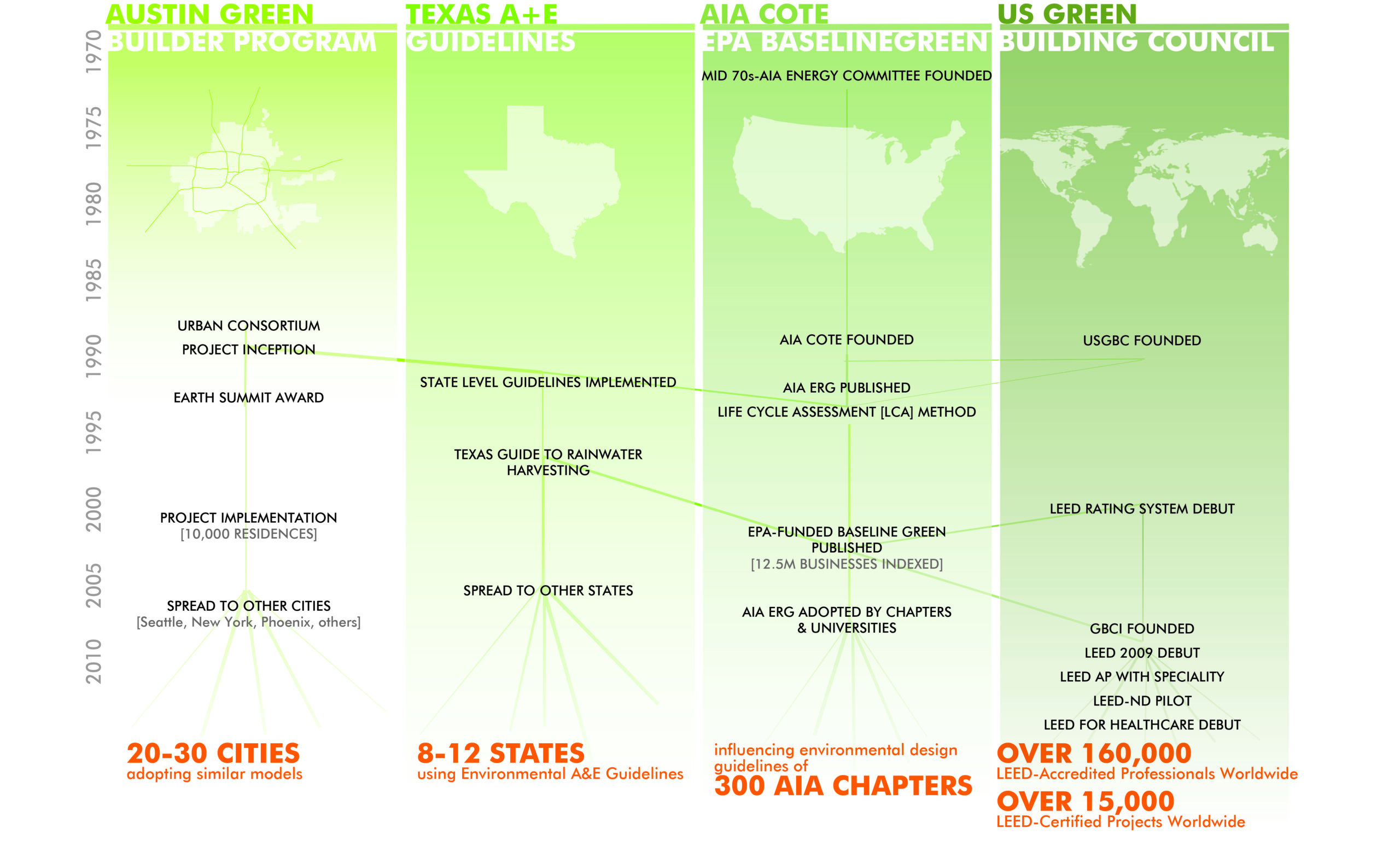 AIA Environmental Resource Guide - CMPBS