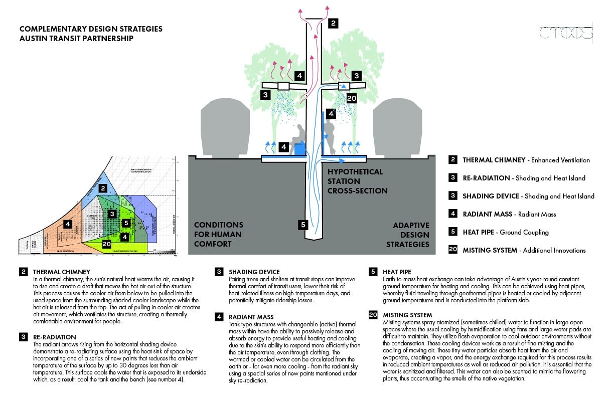 Austin Light Rail - CMPBS